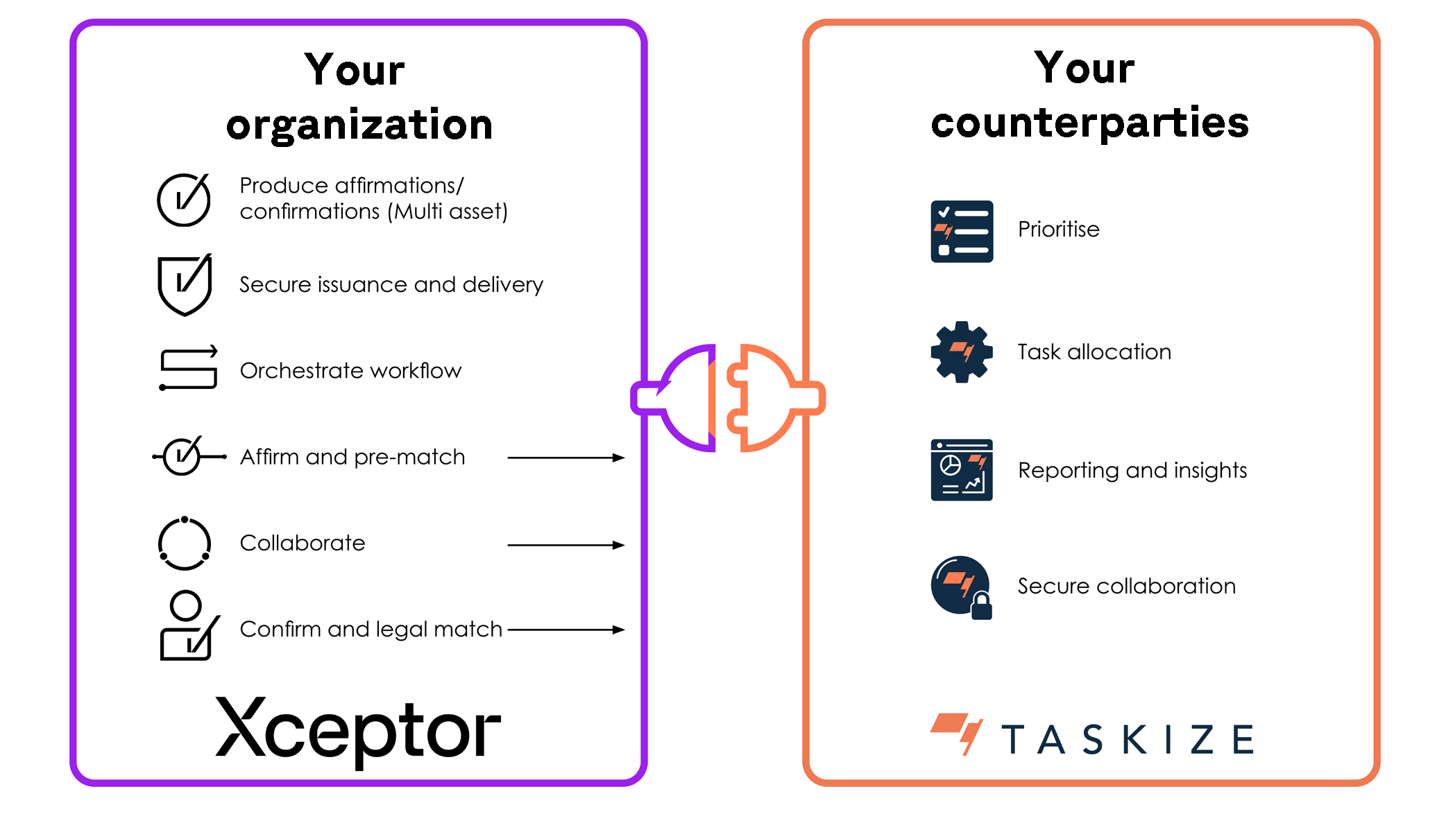 Xceptor and Taskize integration | Xceptor