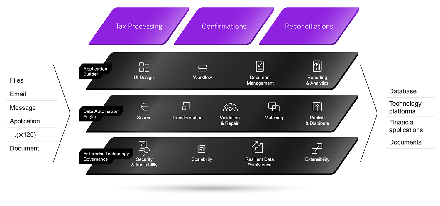 What is data transformation? | Xceptor