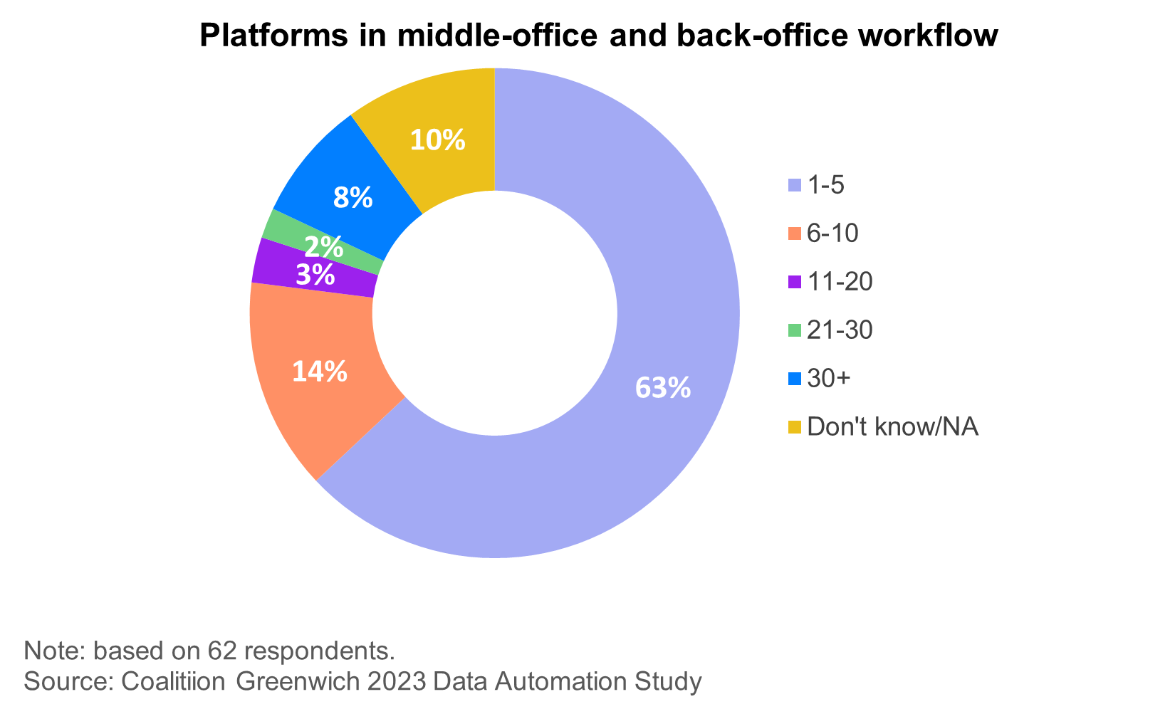Data automation in 2024: 6 stats to know | Xceptor