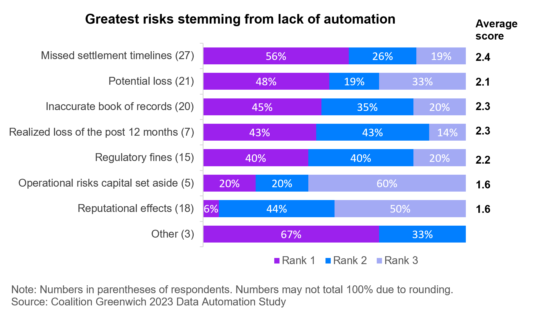Data automation in 2024: 6 stats to know | Xceptor