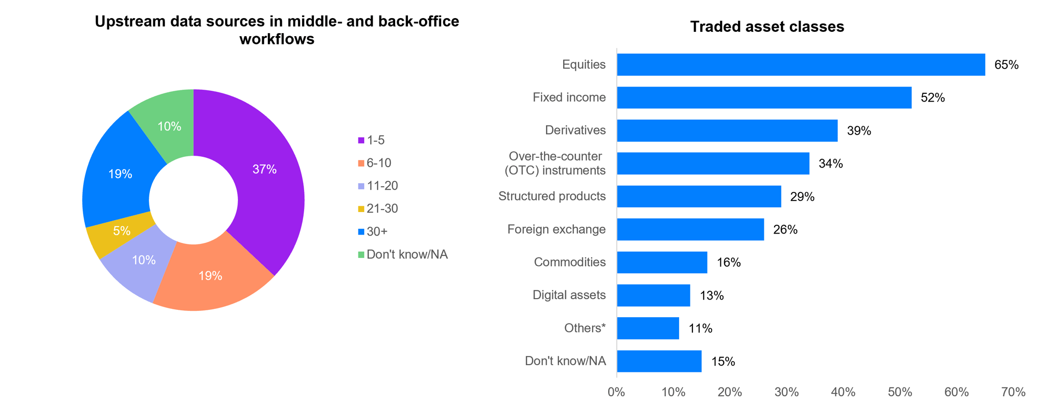 Data automation in 2024: 6 stats to know | Xceptor