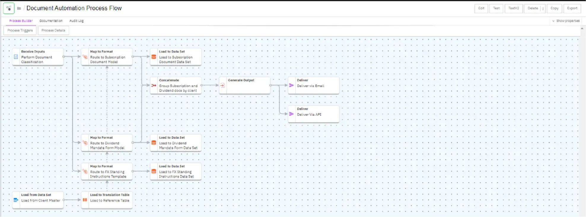 Intelligent data automation platform | Xceptor