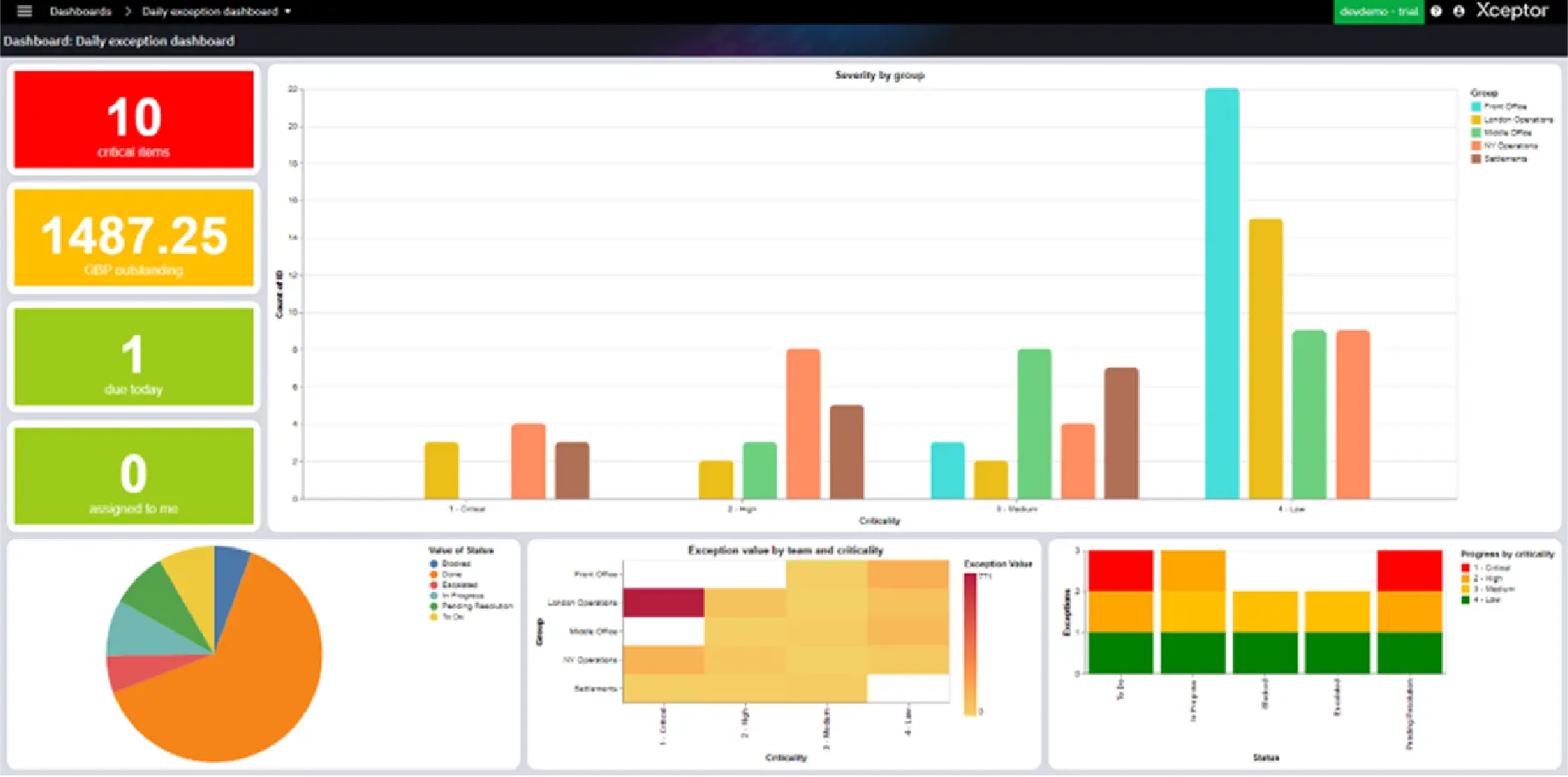 Intelligent data automation platform | Xceptor