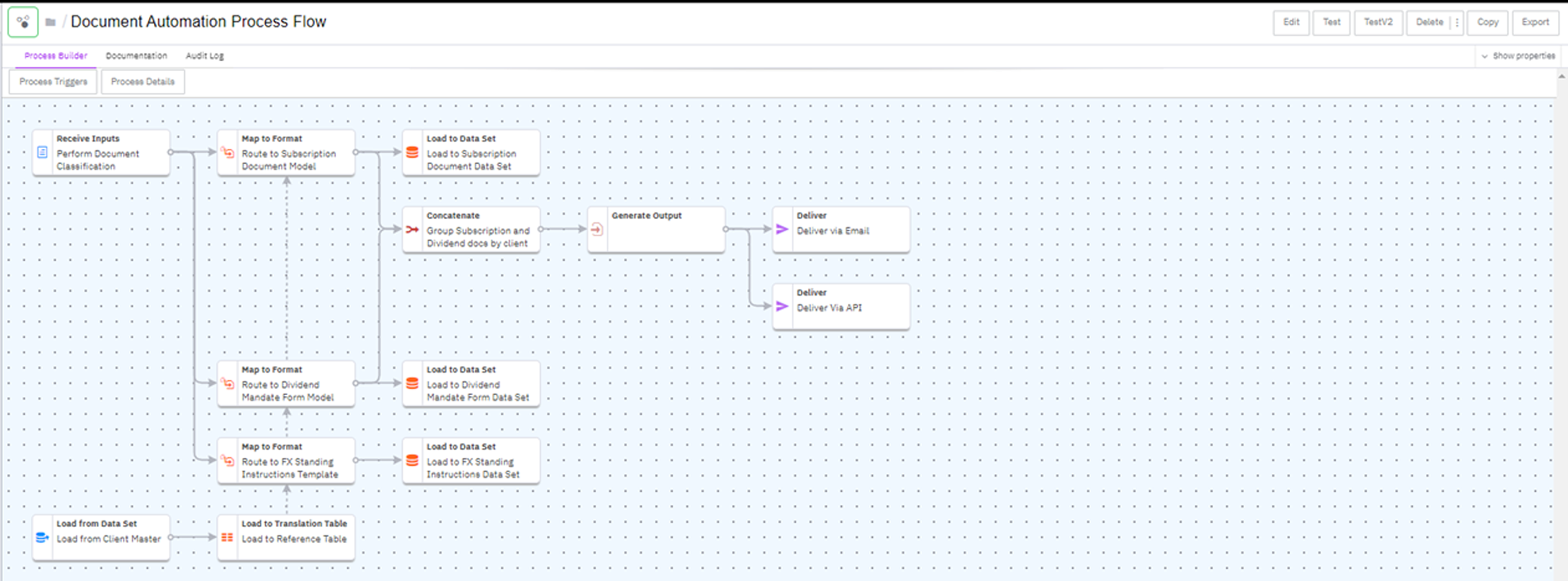 Intelligent data automation platform | Xceptor